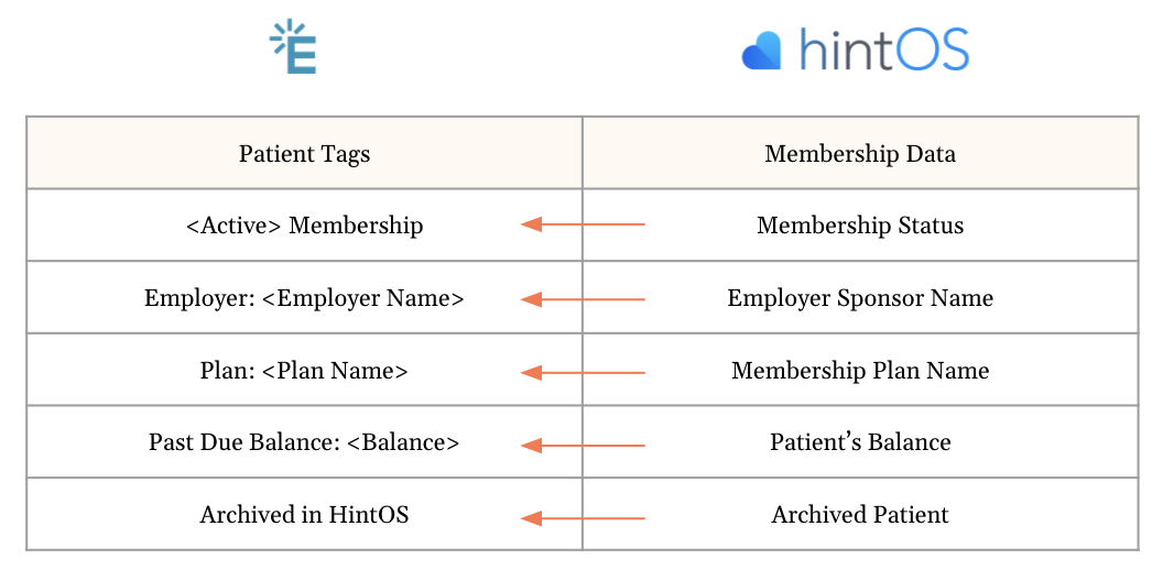 Elation-HintOS Patient-Sync Integration Guide