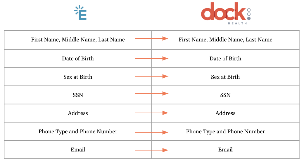 Elation-Dock Health- Task Management Integration Guide