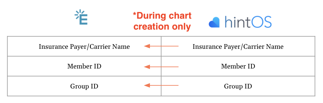 Elation-HintOS Patient-Sync Integration Guide